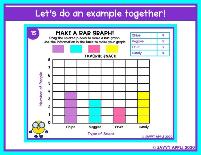Picture Graphs and Bar Graphs 2nd Grade Math Google Slides Distance ...